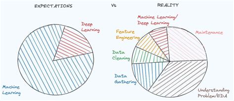 Steps To Mastering Data Cleaning And Preprocessing Techniques Kdnuggets