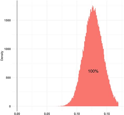 hoffmann hofman and wagenmakers bayesian tests of two proportions a tutorial with r and jasp