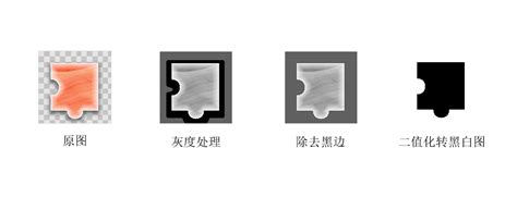 web自动化神操作：如何用opencv 破解滑块验证码？ opencv 滑块验证码 不喝枸杞的程序员的博客 csdn博客