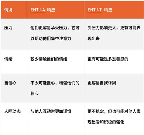 ENTJ的最佳职业指挥官人格的职业优势职业匹配以及避免的职业 知乎