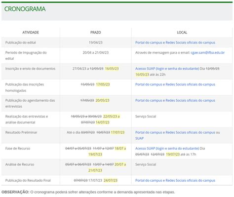 PAAE Edital 04 2023 Retificação do Cronograma IFBA Instituto