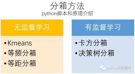 python金融风控评分卡模型和数据分析 加强版 哔哩哔哩