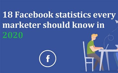 Facebook Statistics Every Marketer Should Know Updated Inpeaks