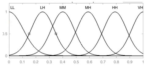 symmetry free full text novel fuzzy clustering methods for test case prioritization in