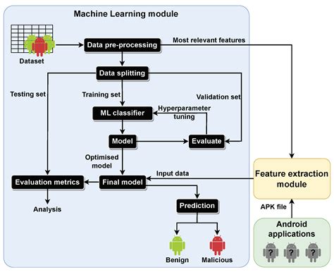 information free full text explainable machine learning for malware detection on android