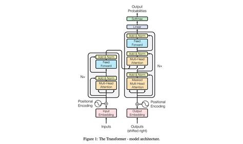 deep learning in production sentiment analysis with the transformer model