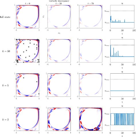 [pdf] a data driven koopman model predictive control framework for nonlinear flows semantic