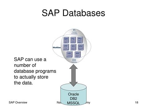 ppt sap overview sap01 powerpoint presentation free download id 2993201