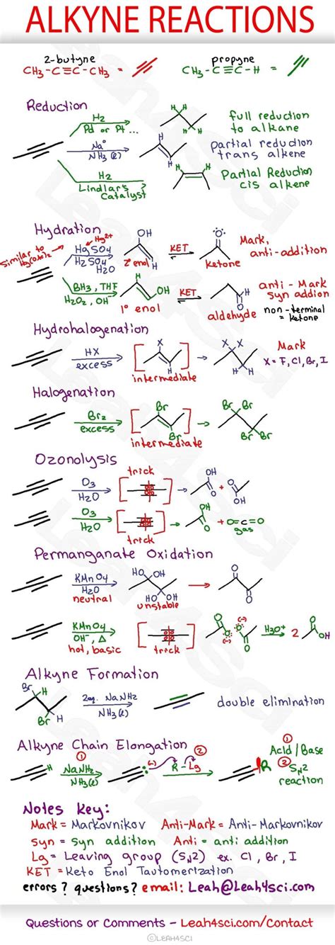 Alkyne Reactions Overview Cheat Sheet Organic Chemistry