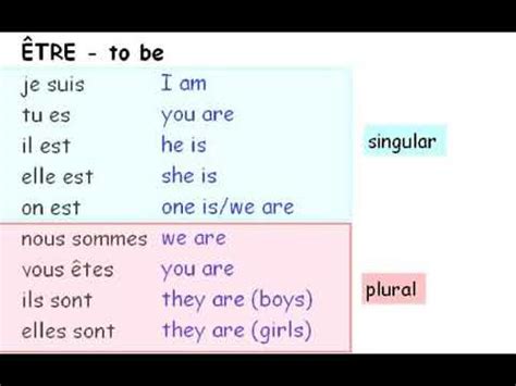 8 Le verbe être en Anglais to be english french français YouTube