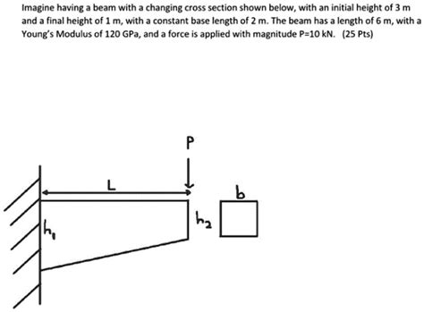 SOLVED Please Use Castigliano S Theorem To Solve For The Displacement