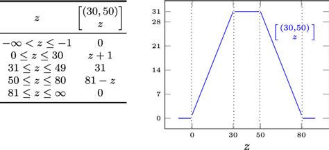 the piecewise defined polynomial for the sequence download scientific diagram