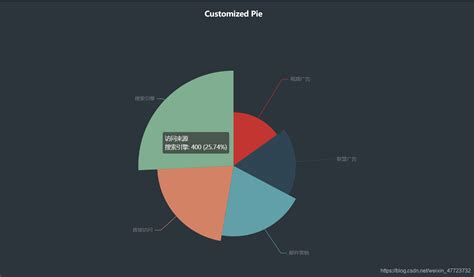 python绘制饼状图之可视化神器pyecharts 航行学园