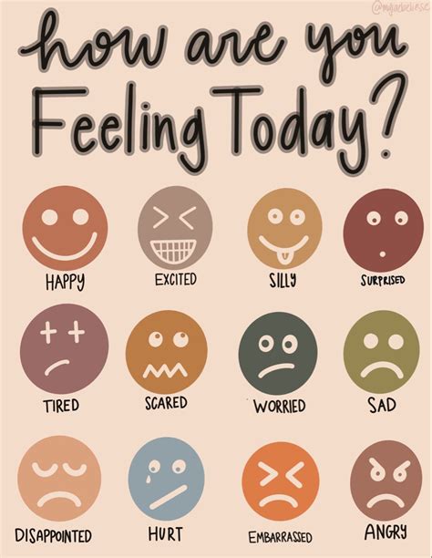 Emoji Chart Bullet Journal On Ipad Do You Feel How Are You Feeling