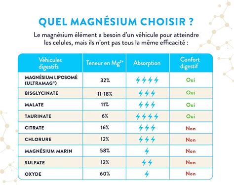 Meilleur Avis Et Comparatif Sur Les Compl Ments De Magn Sium