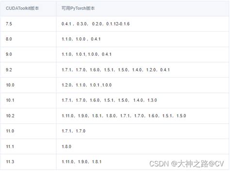 pytorch、cuda toolkit 及显卡驱动版本对应关系 python黑洞网