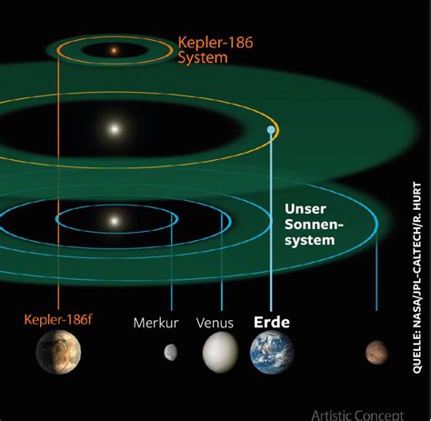 Kepler 452b Nasa entdeckt erdähnlichen Planeten Fragen und Antworten