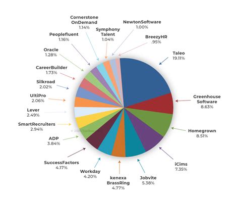Top Applicant Tracking Systems ATS For 2022 Spiceworks Spiceworks
