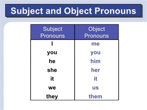 Esl Subject Object Pronoun Activities Tefl Pronoun Games