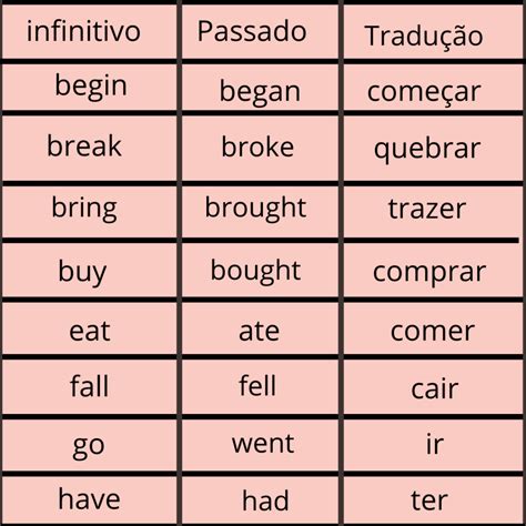 Simple Past Ingles On The Top