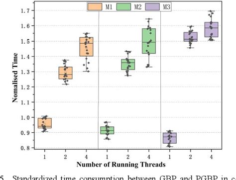 figure 1 from a fast belief propagation based distributed gauss newton method for power system