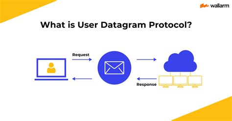 what is user datagram protocol