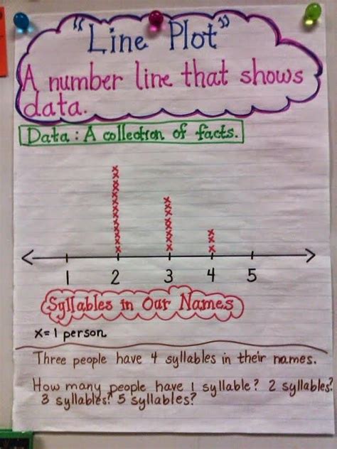 Line Plot Activities And Resources Teaching With A Mountain View