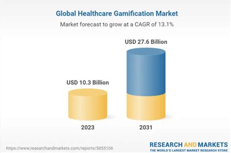 Benefits Of Gamification In Healthcare App Idea Usher
