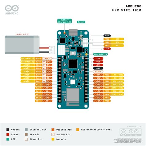 Can T Use SPI On Arduino Uno WiFi Rev2 Page 2 Arduino WiFi Rev2