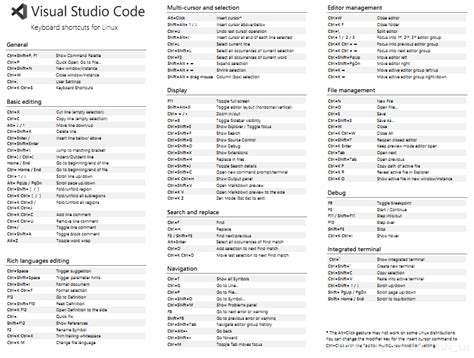 【最全】vscode快捷键 vscode快速打开头文件 csdn博客