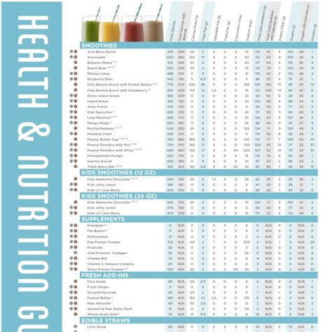 Tropical Smoothie Nutritional Values Besto Blog
