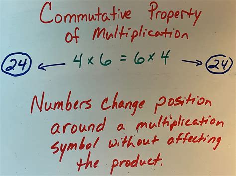 the commutative property of addition and multiplication mathanese