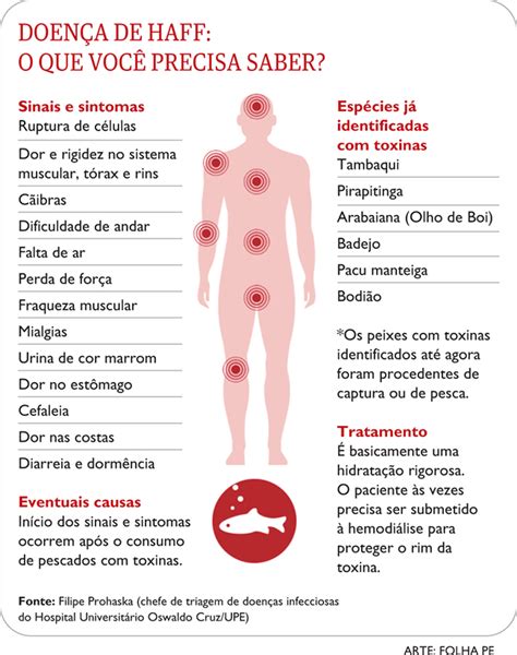 A doença da urina preta identificada em paciente do Recife é contagiosa