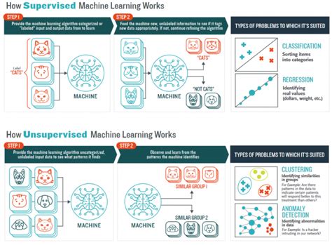 data annotation for machine learning a comprehensive guide