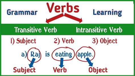 Verbs Types Transitive Verb Intransitive Verb