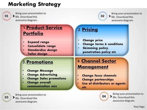 Marketing Strategy Powerpoint Presentation Slide Template PowerPoint
