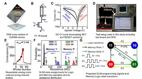 figure 1 from in memory computation based mapping of keccak f hash function semantic scholar