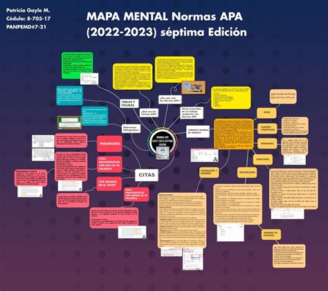 Mapa Mental De Ls Norms APA Por Patricia Gayle