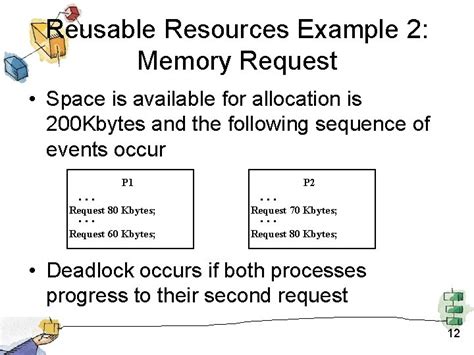 chapter 6 concurrency deadlock and starvation principals of