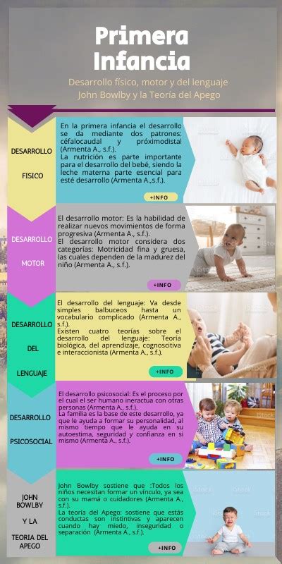 INFOGRAFÍA Primera Infancia