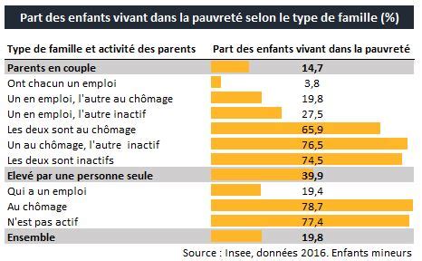Pourquoi certains enfants vivent ils dans la pauvreté Centre d