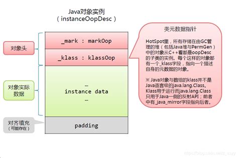 java对象实例在jvm中的结构 csdn博客