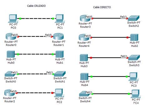 Cisco Packet Tracer Cable Types