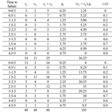 the reliability function for the third model download scientific diagram