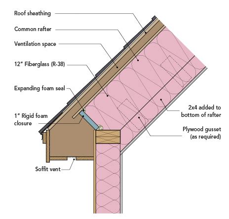 Vaulted Ceiling Roof Insulation Shelly Lighting