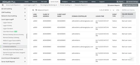 Audit Credential Validation Adaudit Plus