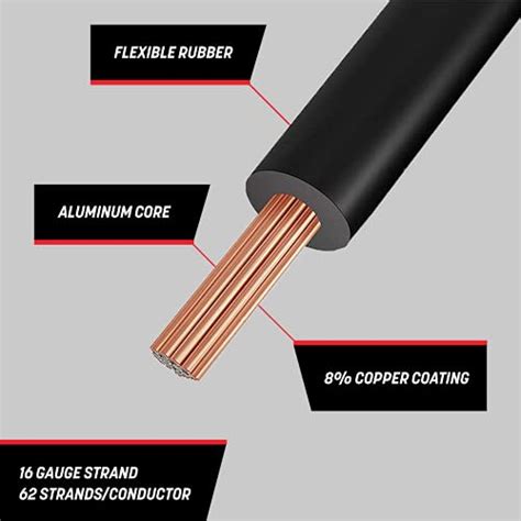 Gauge Copper Wiring