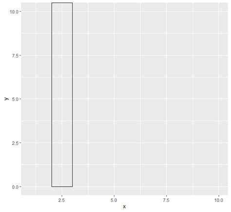 tracer la zone ombrée entre les lignes verticales en r stacklima