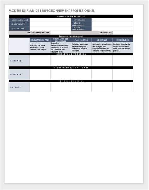 Modèles gratuits dévaluation des performances des employés Smartsheet