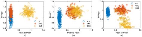 electronics free full text towards resilient and secure smart grids against pmu adversarial